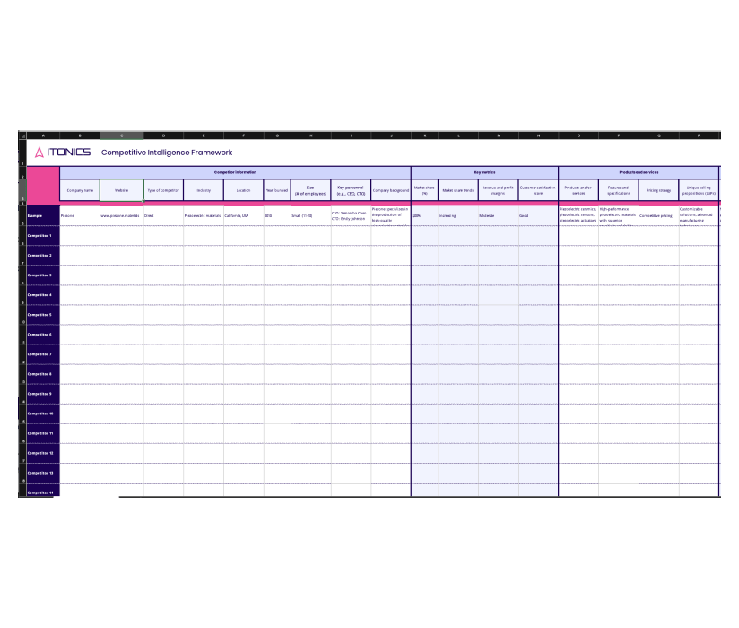 Competitive Intelligence Framework - Free Template | ITONICS Competitive Intelligence Framework - Free Template | ITONICS