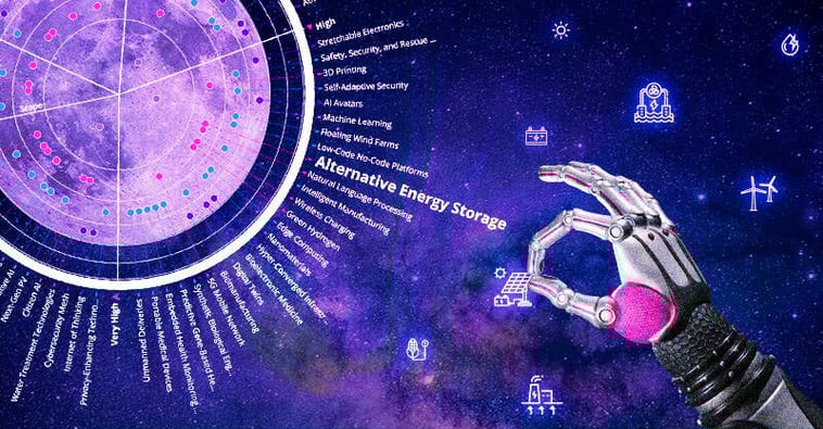 In 5 Minuten Ihren eigenen Trend- oder Technologieradar erstellen | ITONICS