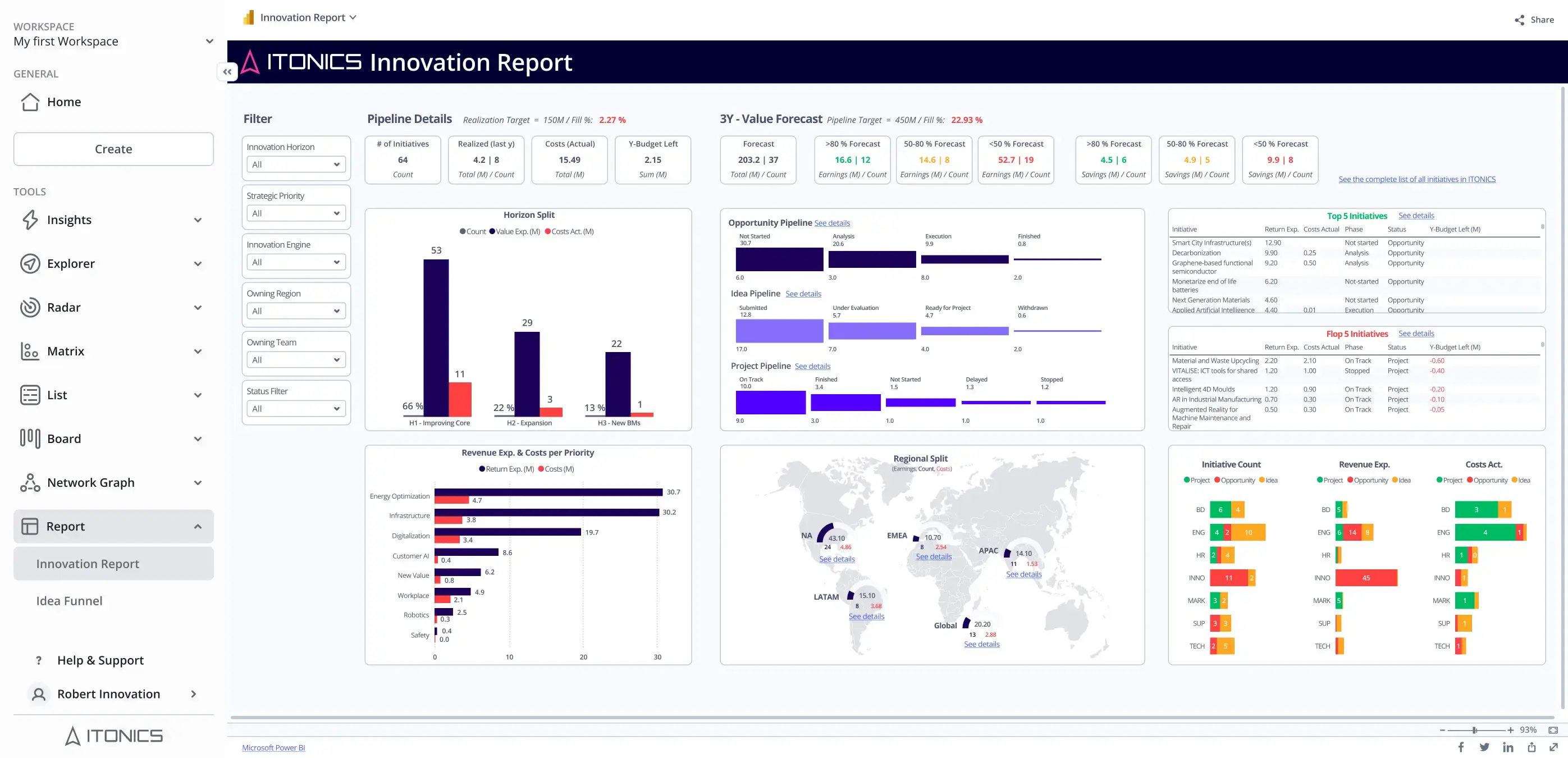 Perfect Project Prioritization In New Product Development: 14 Criteria